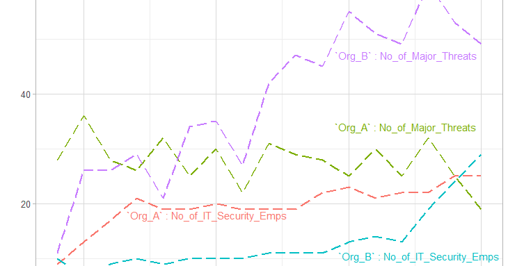 Coastal Econometrician Views: Big Data Insights: Tale of IT Investments ...