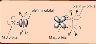 Metal - Olefin complexes