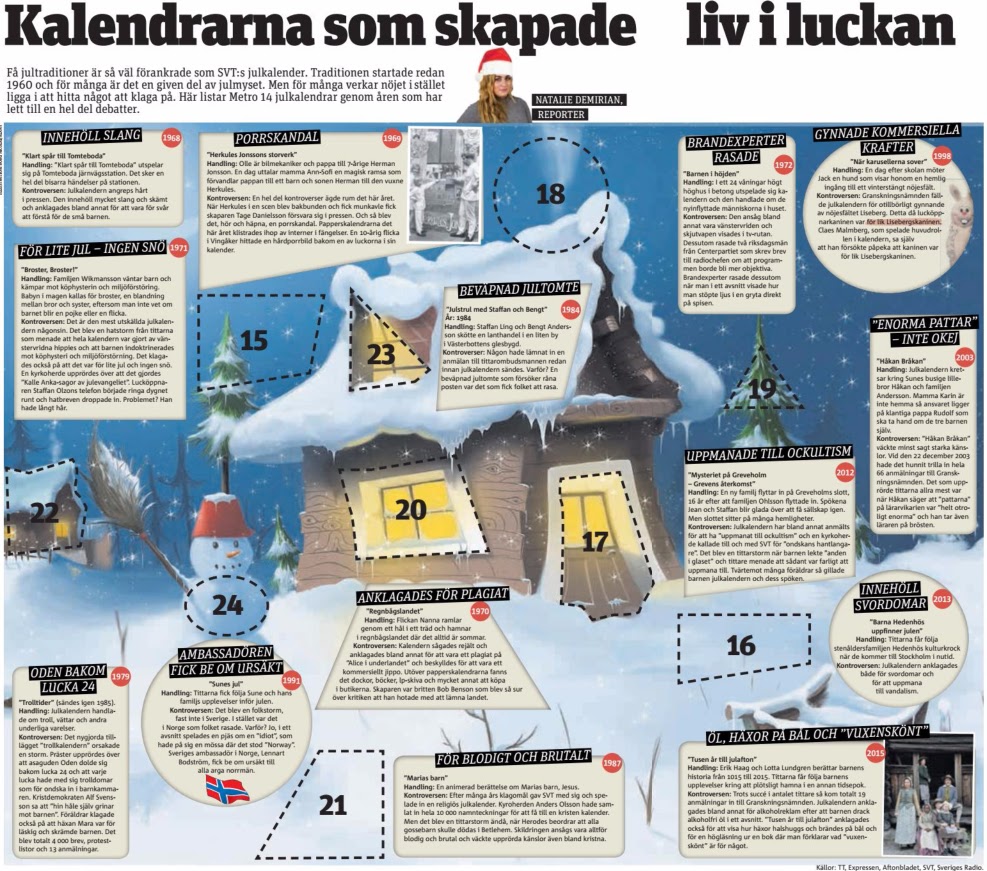 JULKALENDRAR ----- DÅTID, NUTID OCH FRAMTID