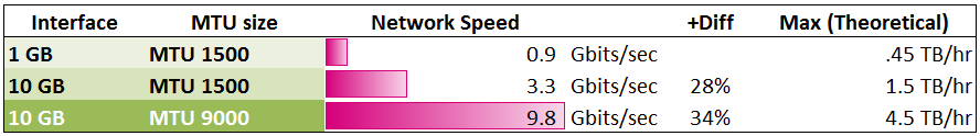 Netezza: SQL and Admin: Practical network speed test: 1 Gbit v.s. 10 ...
