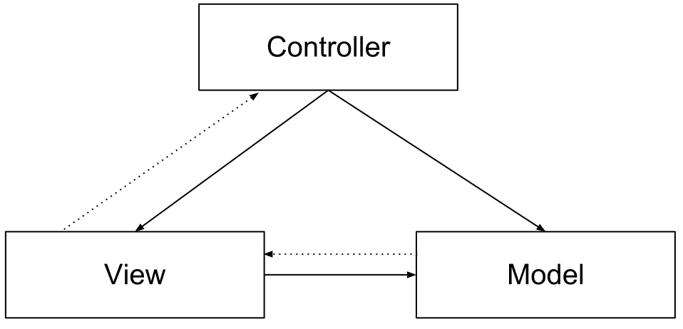 Web programming and much more: GWT Activities and Places framework ...