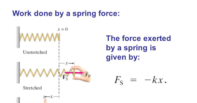 An Introduction To Spring Types, Materials ,Selection And Applications