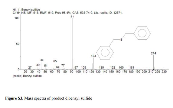 ORGANIC SPECTROSCOPY INTERNATIONAL: Dibenzyl disulfide