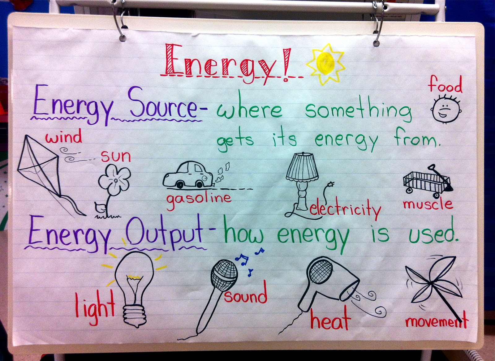 Fun With Firsties: Tables, Anchor Charts, Gingerbread, OH MY!