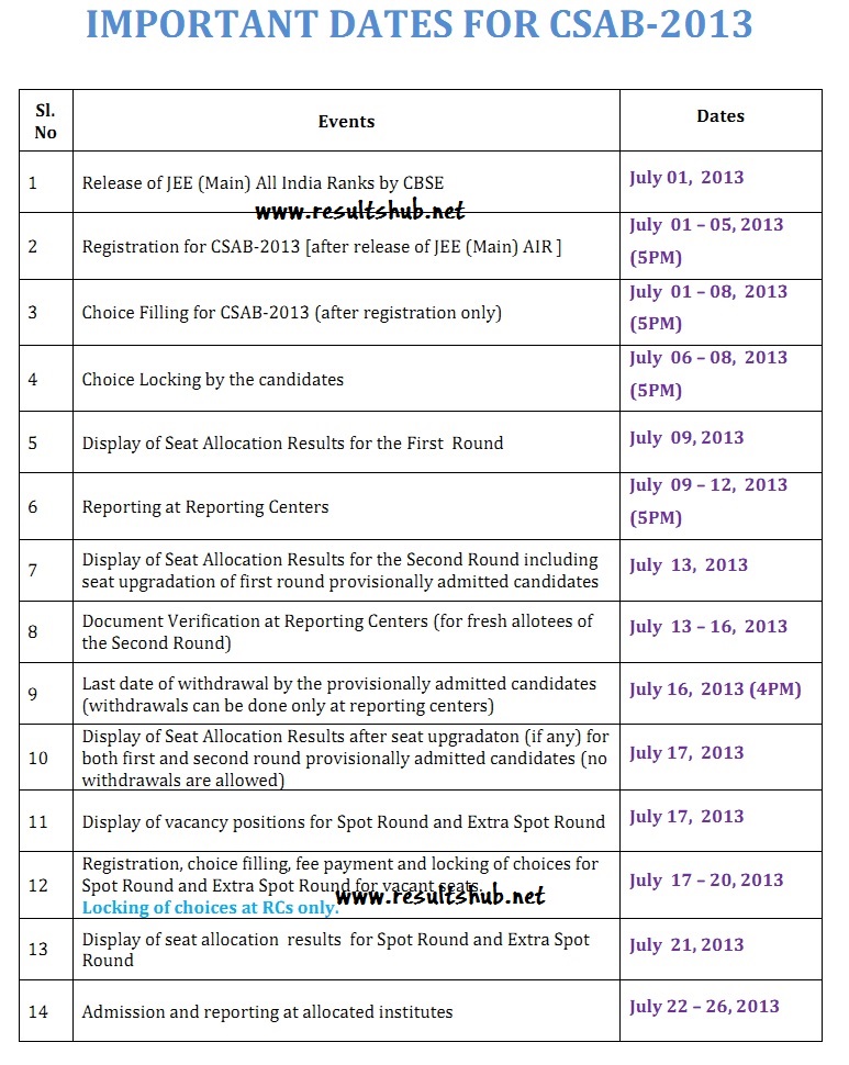 New Rechecking Form For Cbse Class 12 2014 Form