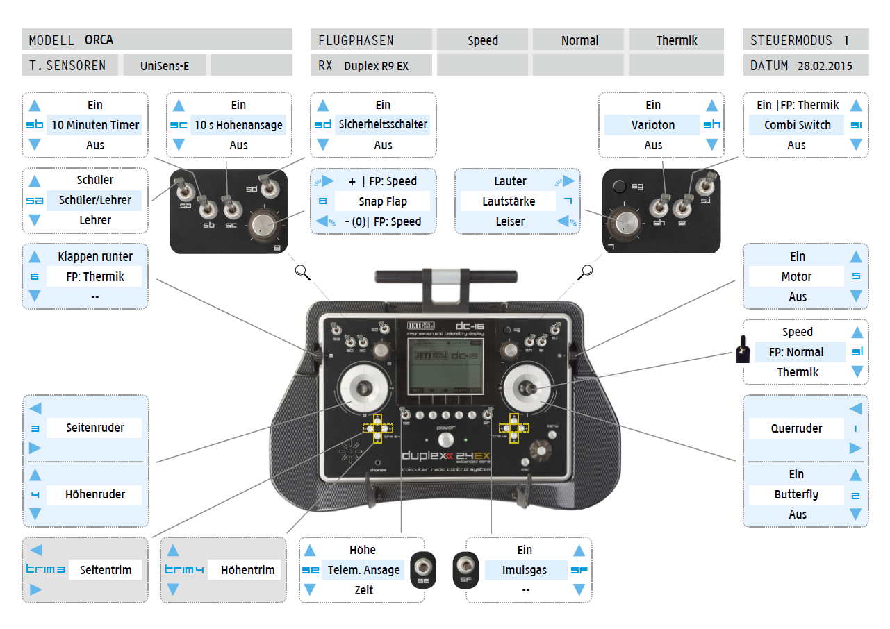 Birdy's RC Blog: Belegunspläne Jeti TX