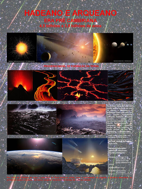 Ensino de História: Hadeano e Arqueno, Era Pré-Cambriano