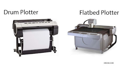 SAAS: Definition Of Plotter And Speaker