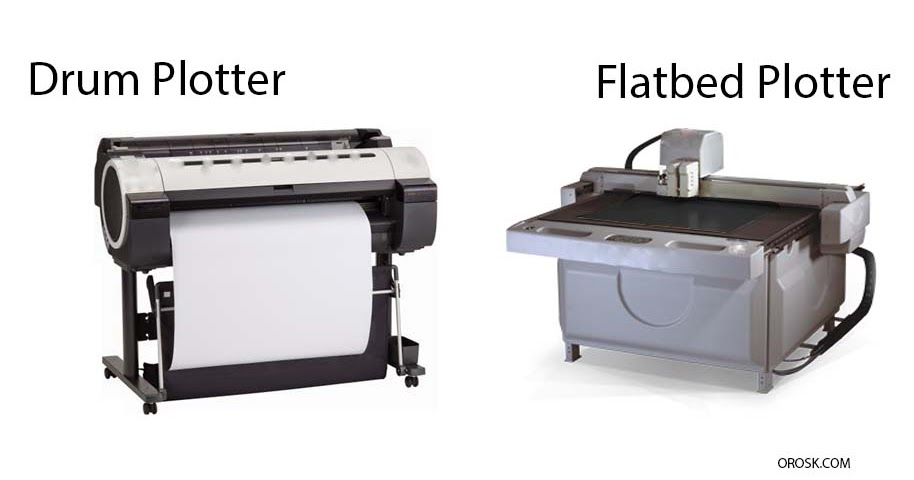 SAAS: Definition Of Plotter And Speaker