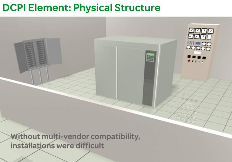 An Overview of Data Center Physical Infrastructure MCQ