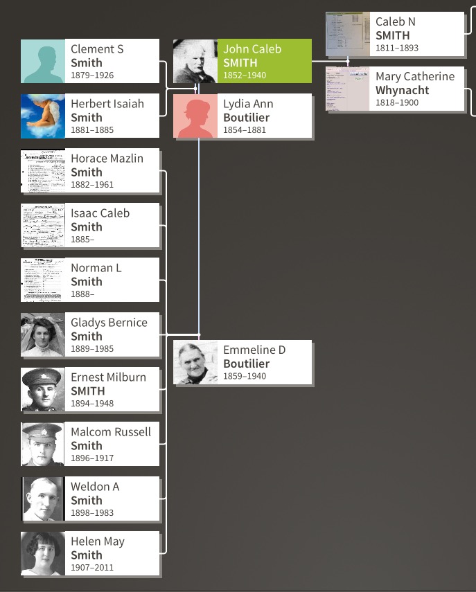 Exploring Our Ancestry: The Roy-Apted Family History: Smith Ancestry ...