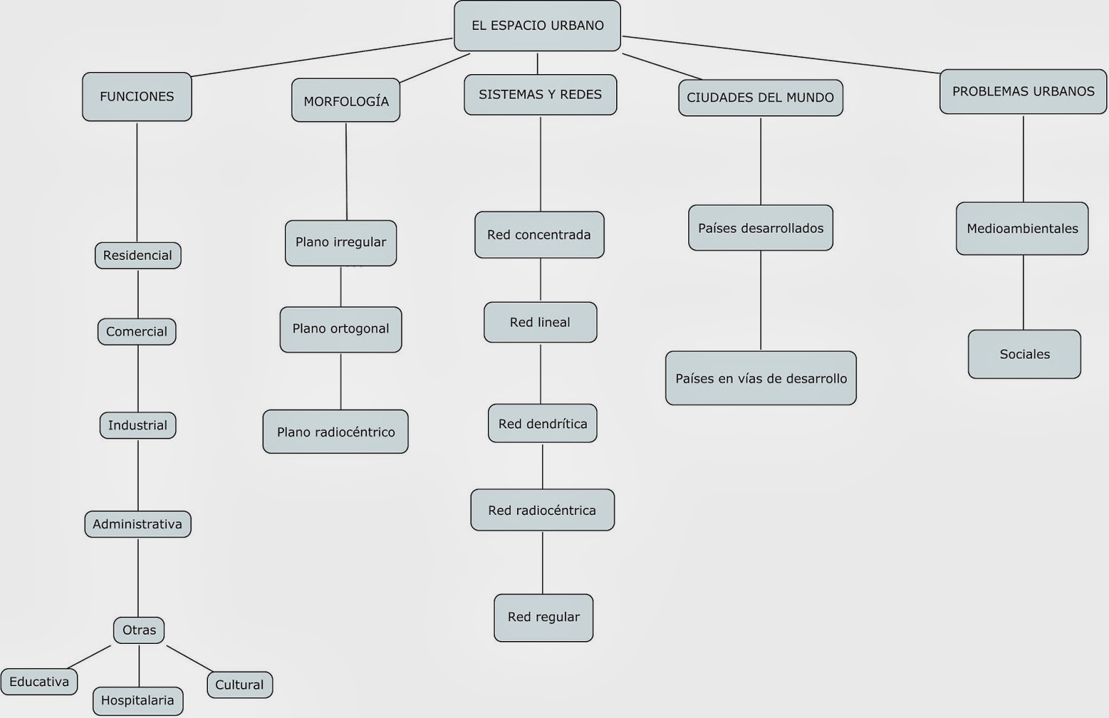 CIENCIAS SOCIALES: febrero 2014