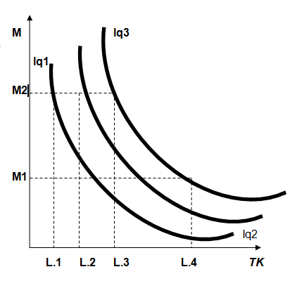 Hendro Widodo: Tulisan 3, Kurva Isoquant