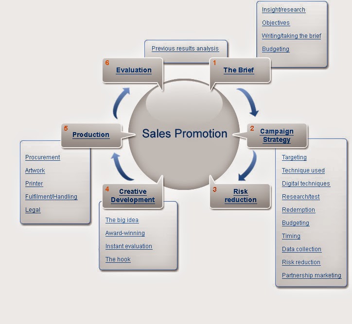 X-plore & Discover: 10 Ways to Increase Your Sales thru Prospects