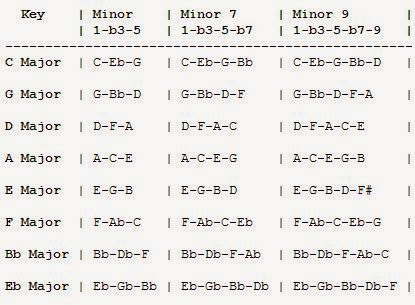 GUITAR CHORD CENTER: How Many Guitar Chords Are They?