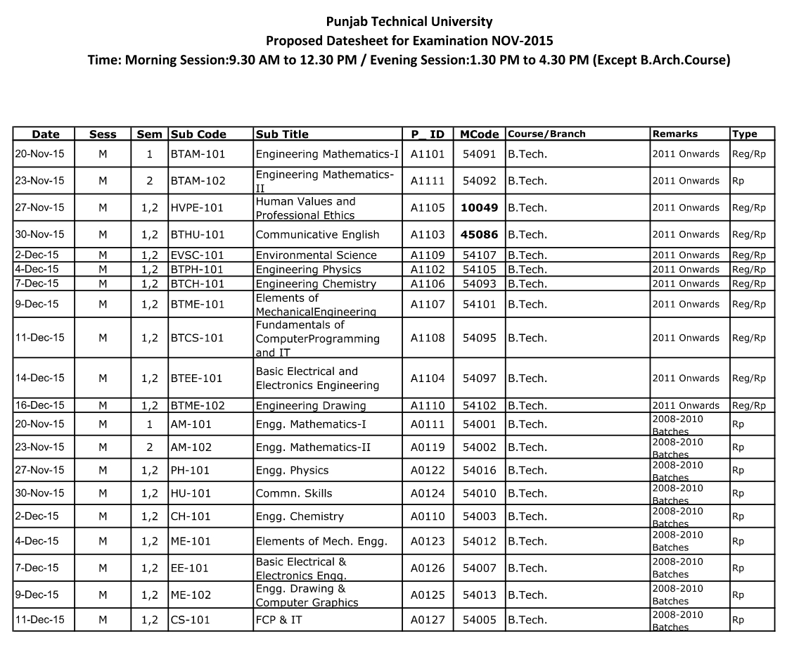 Mathematics Study Material (Engineeing / IIT- JEE (Main & Advanced ...