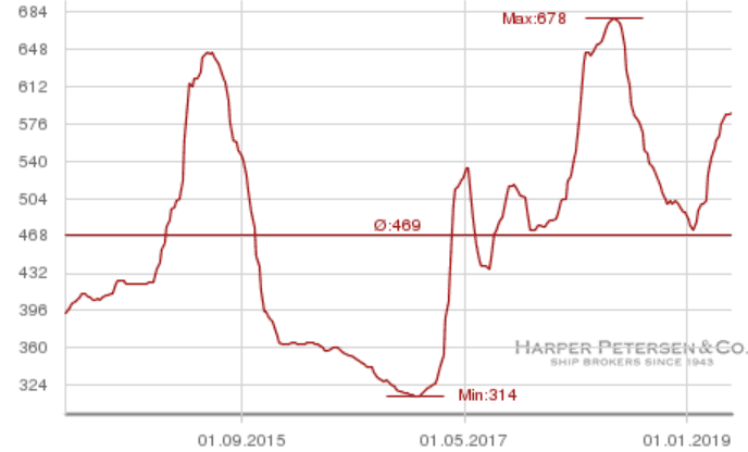 CAIインターナショナルの投資判断（6） 嵐の中で|バリュー株投資 安全域を保つ