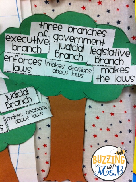 Branches Of Government For Kids Tree