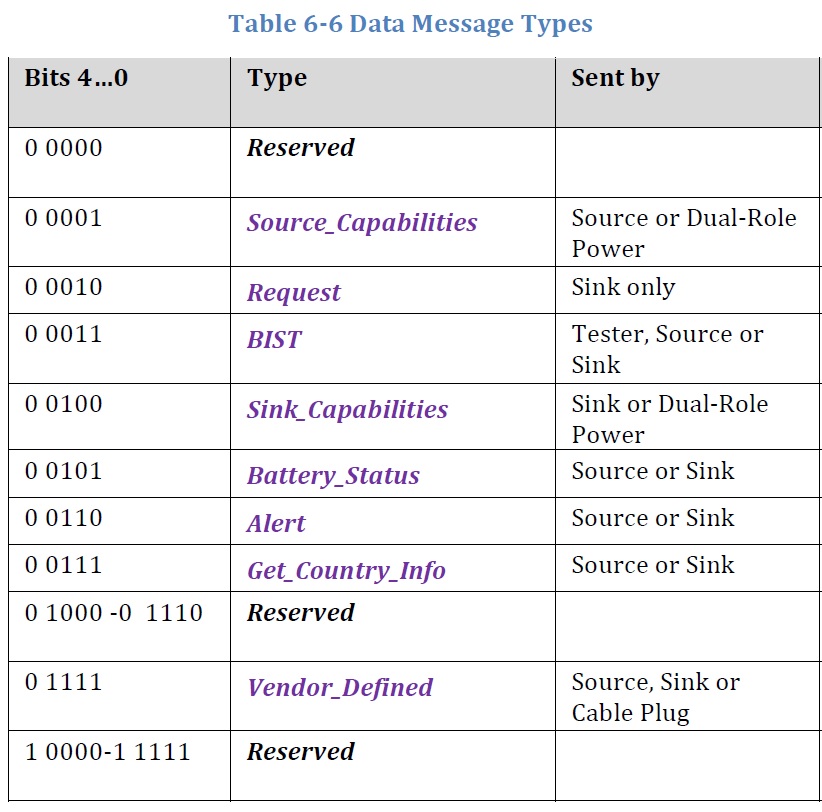 Share about Firmware-Hardware and the latest USB Type-C PD technology ...
