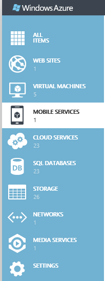 Fire + Ice: David Pallmann's Technology Blog: Introducing Windows Azure ...