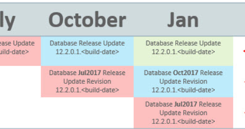 oracleops-support: Oracle release Update and Release Update Revisions ...
