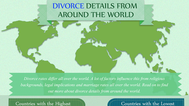 Divorce Details From Around The World [Infographic] - Visualistan