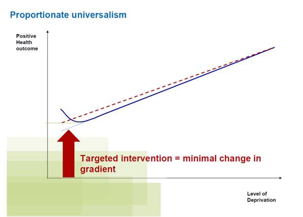 Localopolis: 35. Reduce Inequality with Universal Services