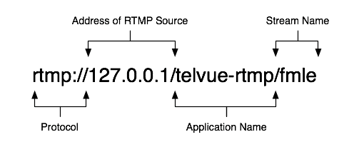 Servidor RTMP - Aprende con Stalin