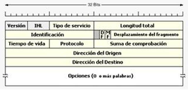 ETHERNET: Modelo OSI y TCP/IP