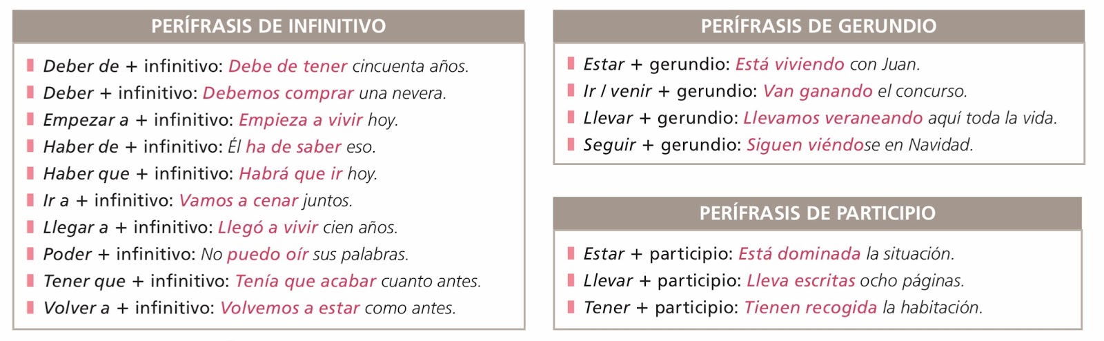 Perífrasis verbales