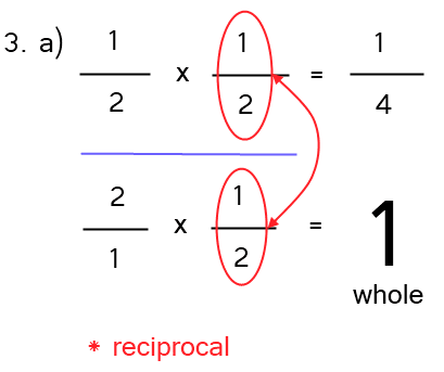 873 Math Blog (2012): Mikaela's Fraction Scribepost