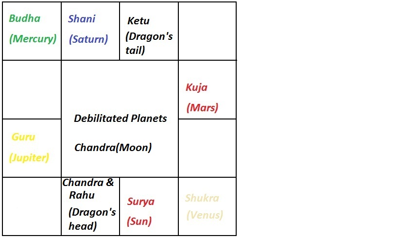 What Planets do to you: Astrology-2