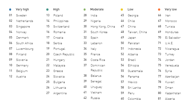 English Elda: EF English Proficiency Index 2018