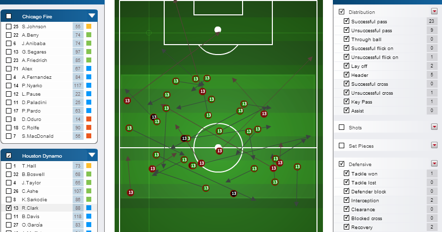 Keeping a Clean Sheet: MLS Wildcard Playoffs - Chicago Fire (1) v ...