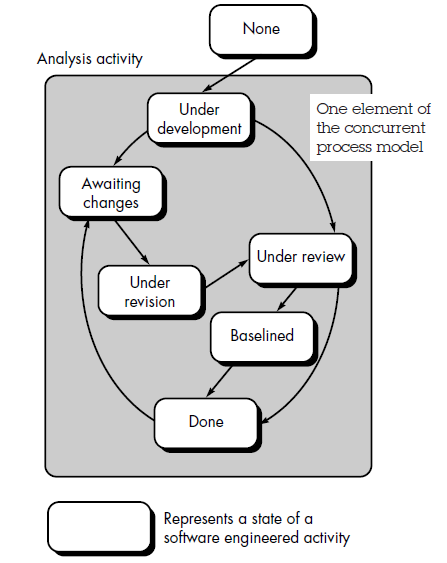 EVOLUTIONARY SOFTWARE PROCESS MODELS - (Evolusi Software Proses Model ...