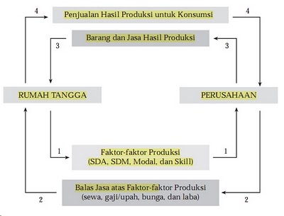 gunadarma: FLOWCHART SIKLUS AKUNTANSI KEUANGAN