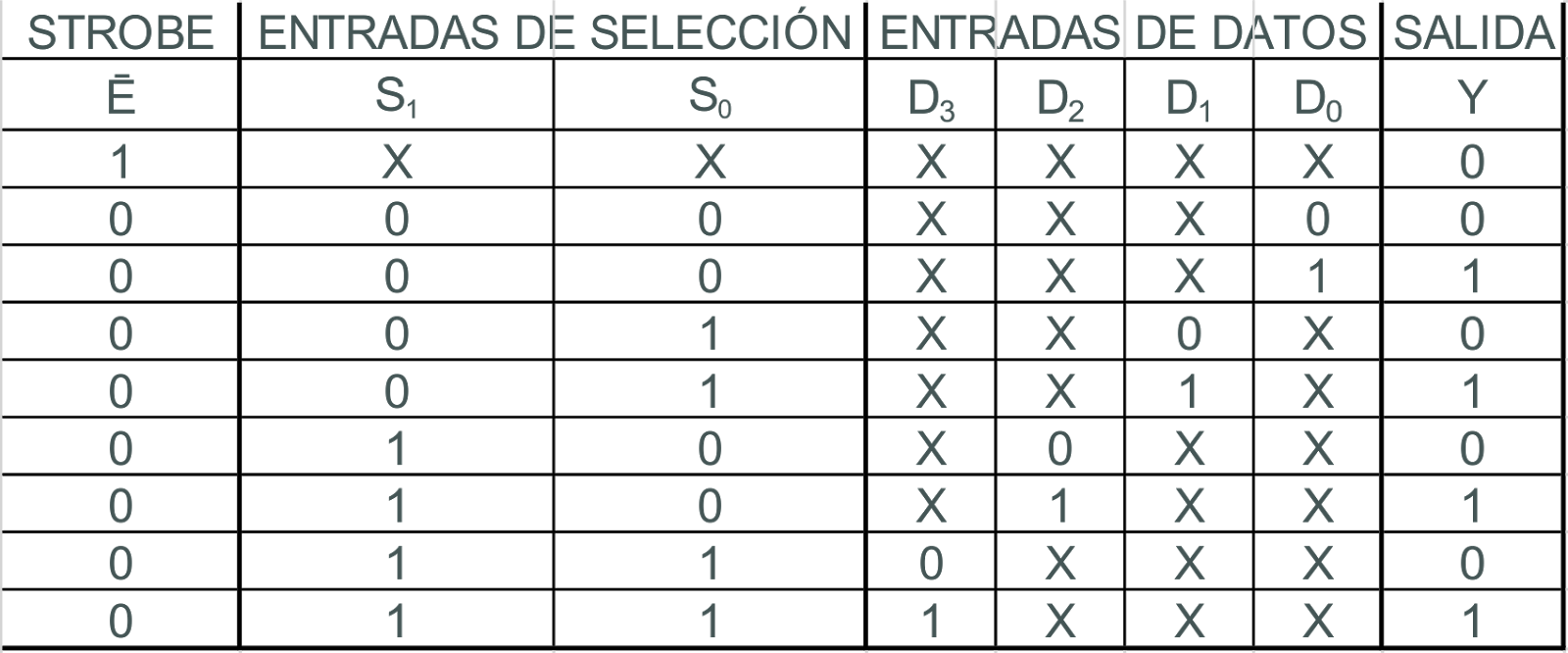 Electrónica Digital UCN: Multiplexor
