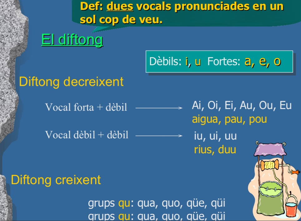 Tu ja m'entens!: DIFTONGS I HIATS