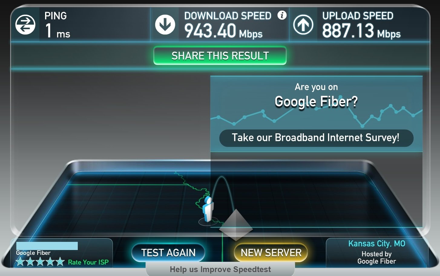 Google Fiber With 1 GBPS Internet Speed - Tech Review