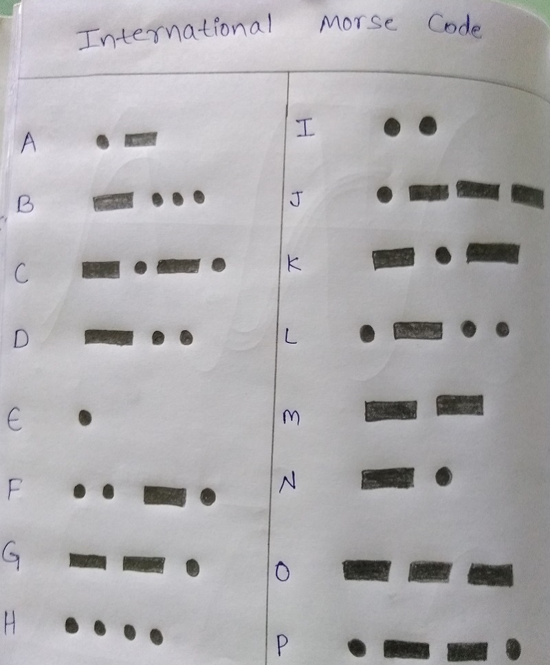 Lighthouses and Morse Code | NIKHIL'S BLOG