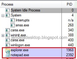 Process ID dan relasi proses Parent-Child dalam Windows