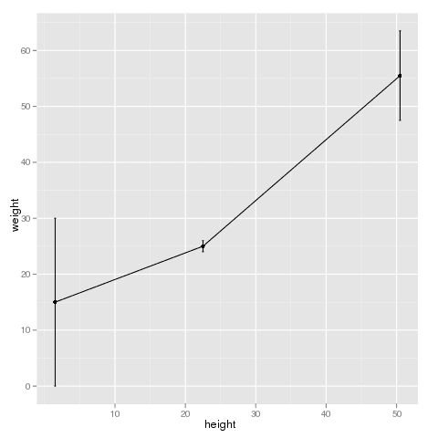 avrilomics: Using the R ggplot2 library compare two variables