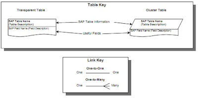 SAP SD Tables