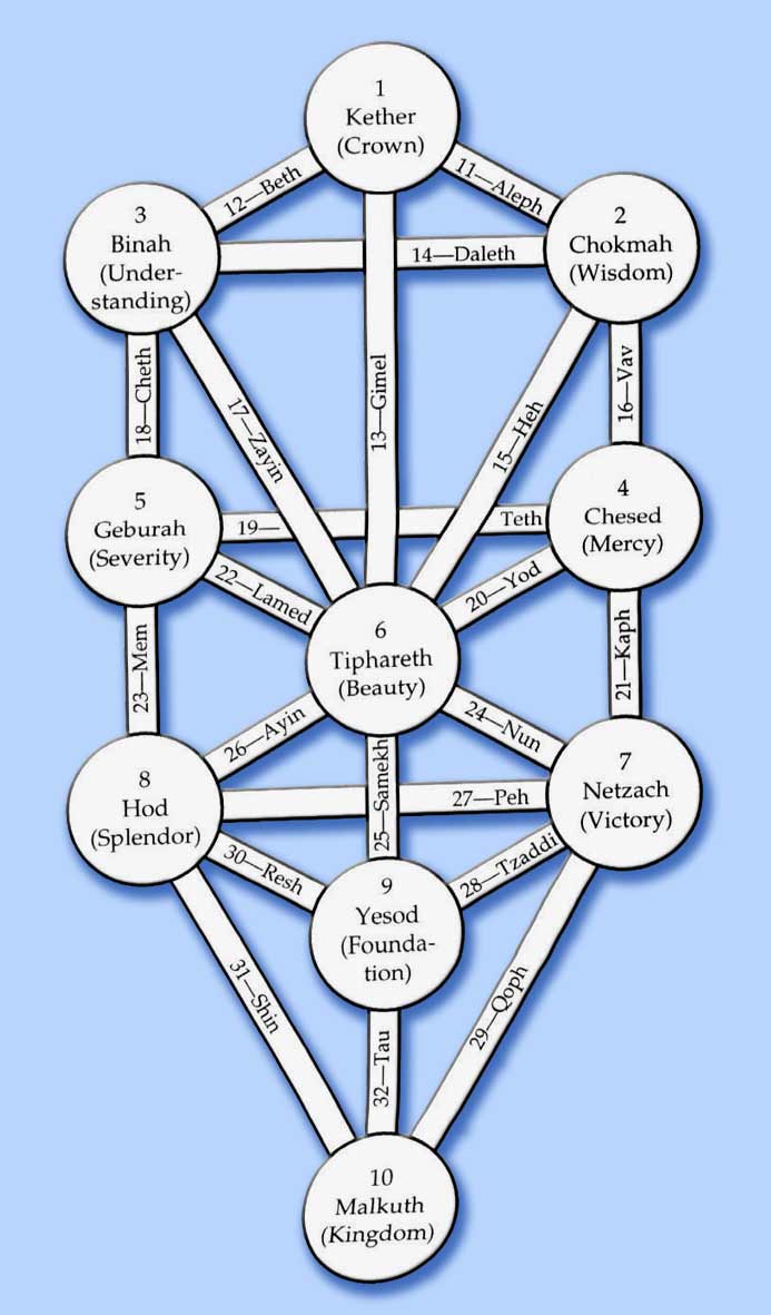 Metafisica dell'Amore: Alchimia e Cabala: La Conjunctio Oppositorum e ...