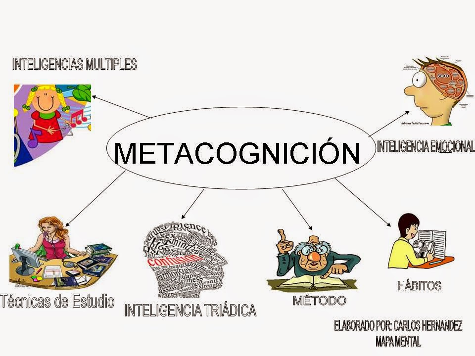 Evaluacion del Aprendizaje: METACOGNICION