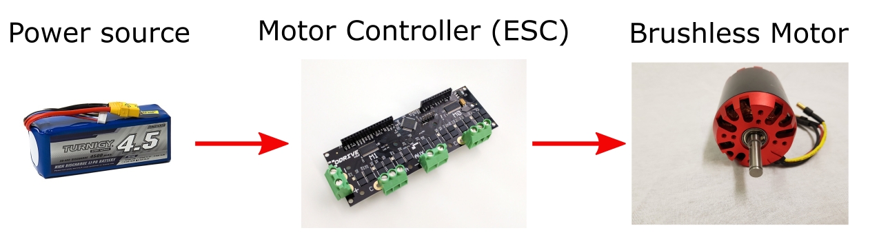 Things in Motion: Understanding BLDC (PMSM) electric motors: Base speed ...
