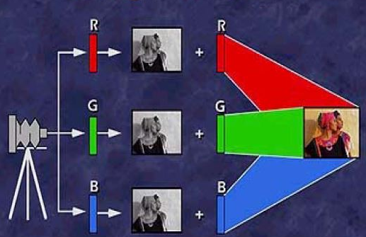 De cine y la tecnología: El cine a color - Curiosatorio