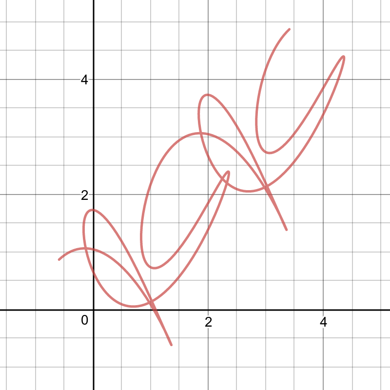 TechnoGems: Automating squiggles in supercollider