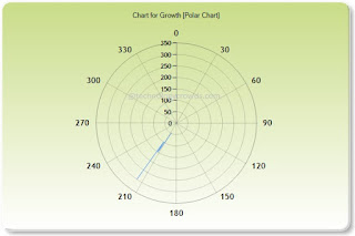 MVC Charts: How to create charts using MVC - .Net Core | MVC | HTML ...