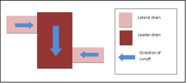Land Preparation for Tea, Land Selection for tea, Rehabilitation of tea ...